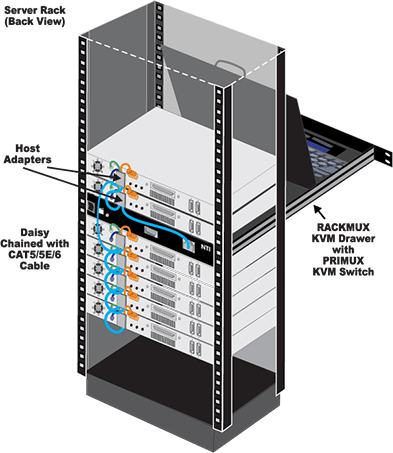 Rackmount KVM Drawer Integrated Switch CAT5 Control 64 Servers